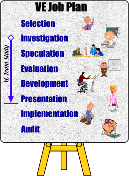 Job Plan - About - Value Engineering - Design - Federal Highway ...