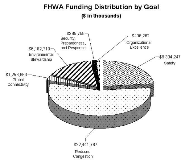 Overview - FHWA Budget Estimates Fiscal Year 2008