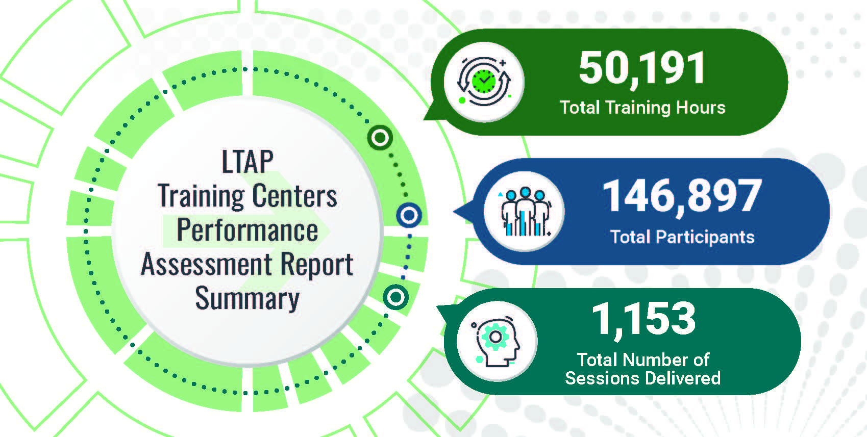 Local Aid Support - 2021 The Power of People Annual Report for the FHWA ...