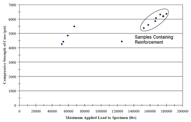 Index - Using Falling Weight Deflectometer Data With Mechanistic-Empirical Design and Analysis ...