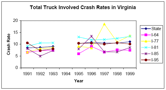 Introduction - Safety Effects of Differential Speed Limits, October ...